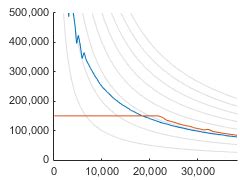 Area Scaling Mike On Matlab Graphics Matlab Simulink