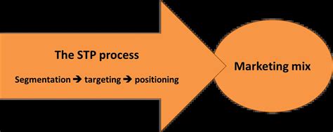 what is the stp process
