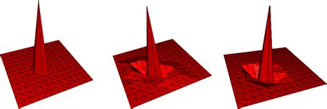 figure 3 from generating initial data in general relativity using adaptive finite element