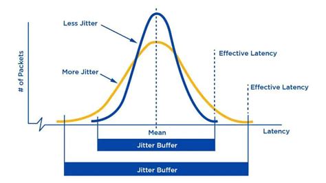 jitter network encyclopedia