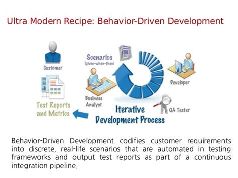 an introduction to behavior driven development bdd