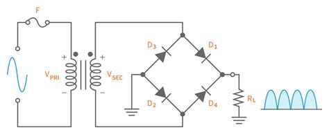 Bridge Rectifier Circuit Diagram And Waveform Bridge Rectifi
