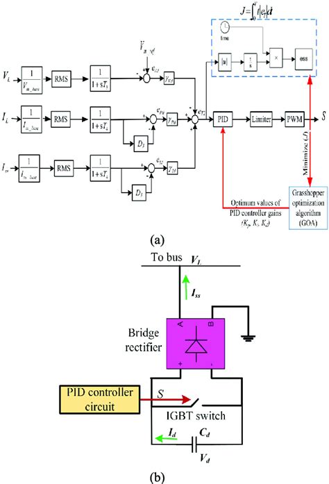the controller scheme of modified d statcom a the block diagram of download scientific