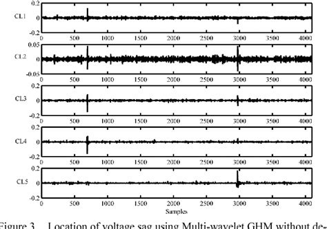 figure 3 from power quality disturbances detection and location based on multi wavelet and