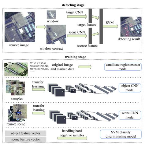 birdnet a 3d object detection framework from lidar in