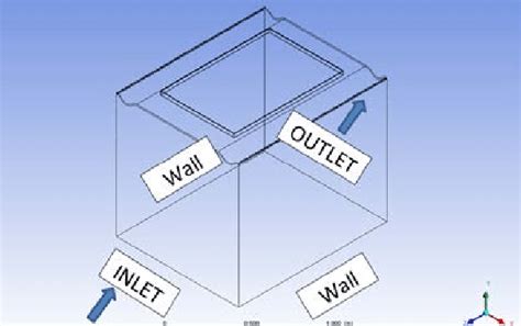boundary condition model of computational fluid dynamics domain download scientific diagram