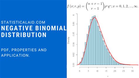 negative binomial distribution definition properties with applications