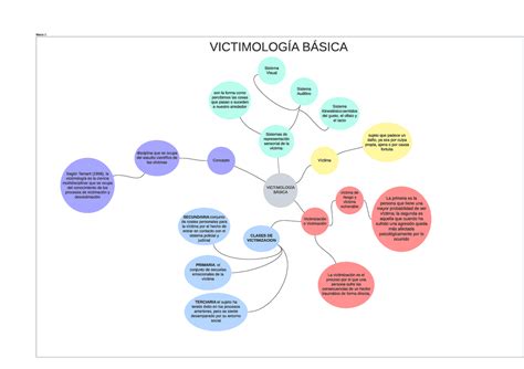 Victimologia Basica estudio de la victimología y su relación con el