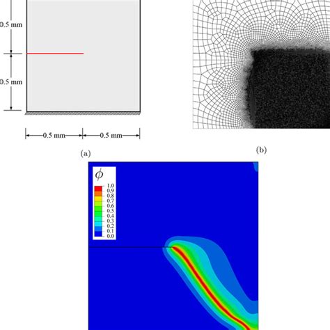 pdf a simple and robust abaqus implementation of the phase field fracture method