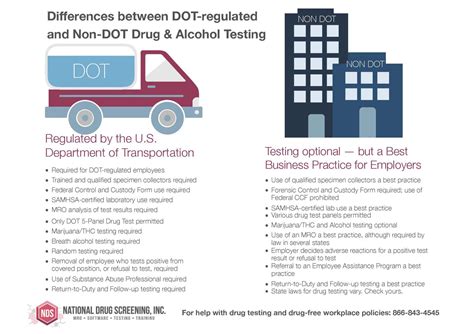 The Differences Between DOT And Non DOT Drug Testing