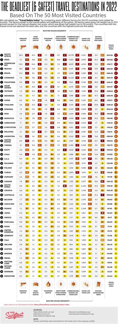 Classement des pays les plus dangereux à visiter en 2023