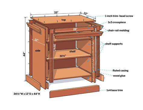 How To Build A Bookshelf A Step By Step Guide For Diy Enthusiasts