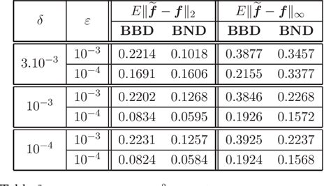 table 3 from application of second generation wavelets to blind spherical deconvolution