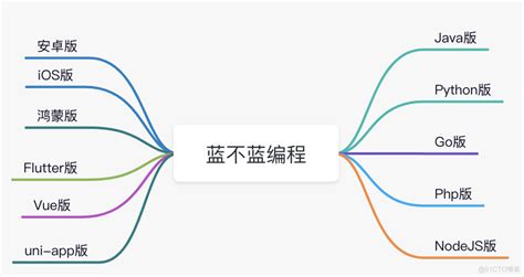 适合编程初学者的开源云笔记系统（nodejs版） 51cto博客 nodejs高级编程 pdf