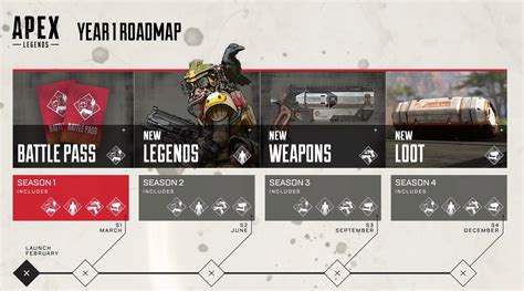 Apex Legends Battle Pass Season Wild Frontier Guide Tiers Skins