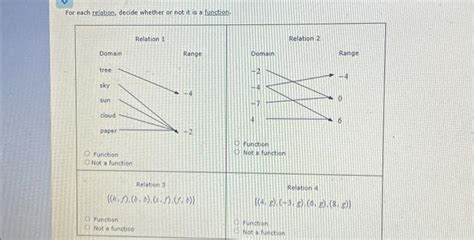 solved for each relation decide whether or not it is a