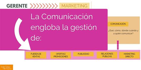 Cómo diferenciar entre Marketing y Comunicación Inge Sáez