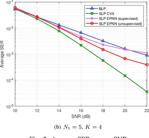 figure 3 from deep learning based efficient symbol level precoding design for mu miso systems