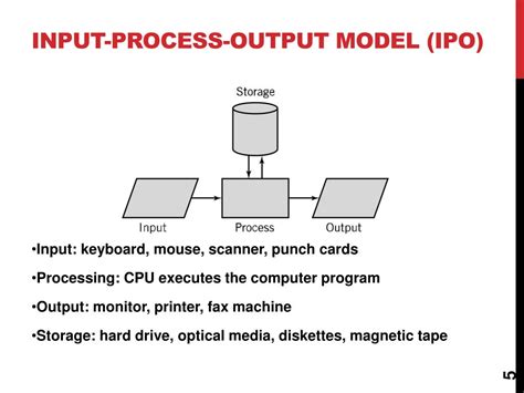 PPT INTRODUCTION TO COMPUTER ORGANIZATION PowerPoint Presentation