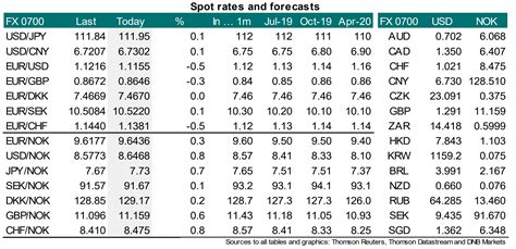 Revised Euro Exchange Rate Forecasts Against Pound US Dollar In 2019