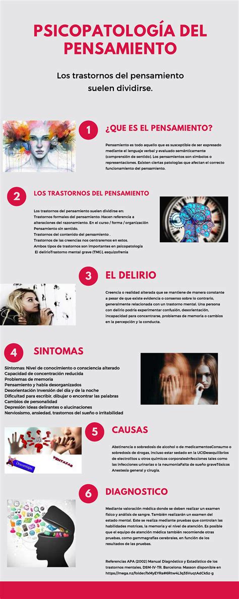 Psicopatología DEL Pensamiento Infografia QUE ES EL PENSAMIENTO