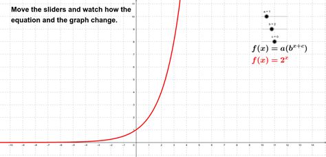 transformations of exponential functions geogebra
