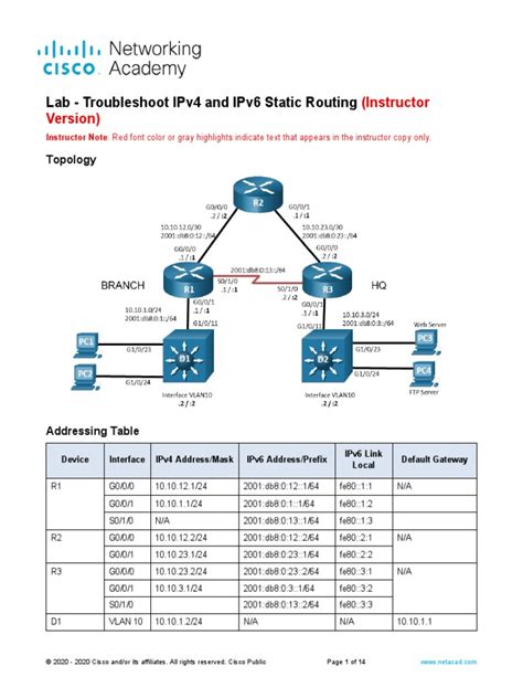 1 1 3 lab troubleshoot ipv4 and ipv6 static routing ilm pdf i pv6 ip address