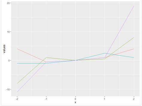 Remove Legend In Ggplot2 In R GeeksforGeeks