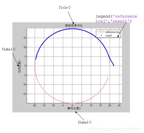 matlab不同曲线标注 matlab 在for语句下给每条曲面样式不同 csdn博客