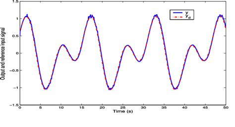 figure 1 from approximation based adaptive tracking control for switched stochastic strict