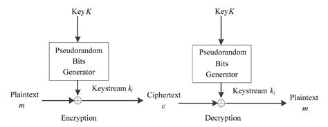 applied sciences free full text a secure real time iot data stream based on improved
