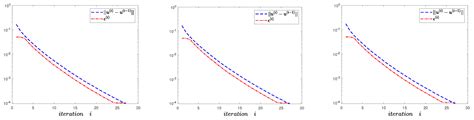 appliedmath free full text a multilevel monte carlo approach for a stochastic optimal
