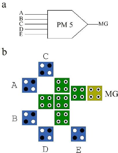 the proposed five input majority gate pm5 a schematic diagram b download scientific