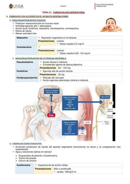 Farmacología Respiratoria study enf uDocz