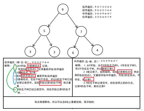 java语言 二叉树 java 二叉树 csdn博客