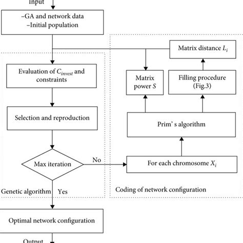 reactive power optimization algorithm flow download scientific diagram