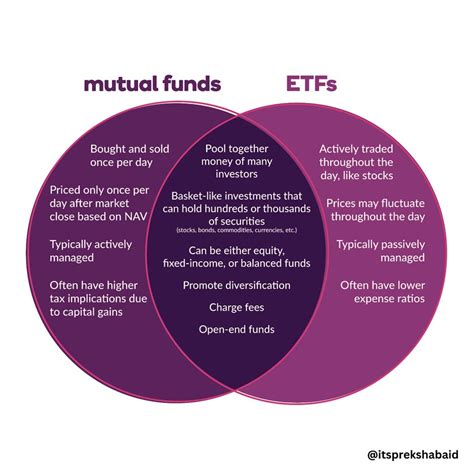 Mutual Fund Vs ETFs What Is The Difference Which One To Choose A
