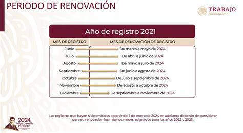 Renovación REPSE 2024 SCM Asociados