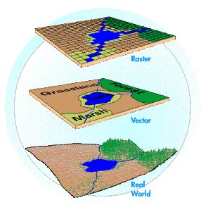 A GIS Presents Spatial Information In Themes