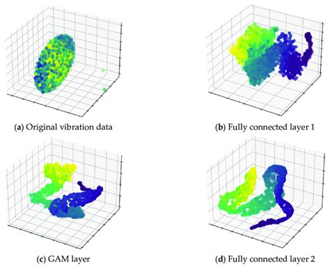 feature dimensionality reduction visualization download scientific diagram
