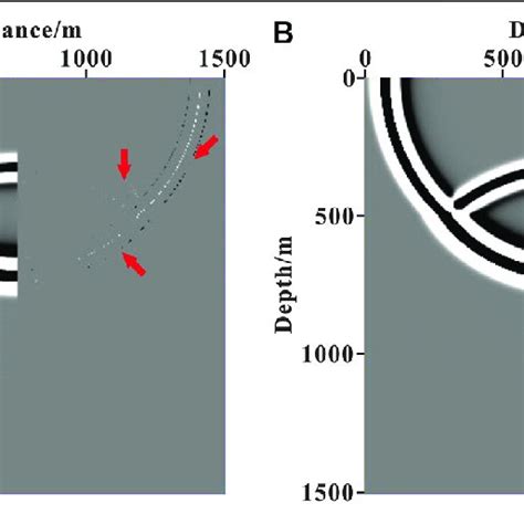 horizontal components a the poynting vector b the optical flow download scientific