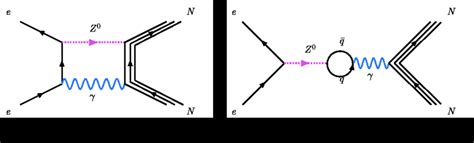 2 Representative One Quark Feynman Diagrams Contributing To