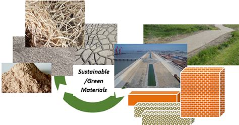 Applied Sciences Special Issue Advances In Sustainable Construction