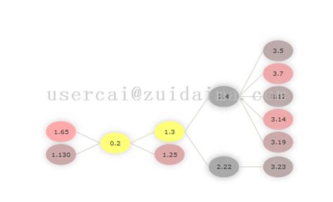 在web上创建可视化的交互式数据javascript框架 javascript infovis toolkit 代码 最代码