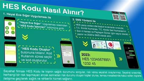 HES kodu nedir Hayat Eve Sığar uygulaması nedir HES kodu nasıl alınır