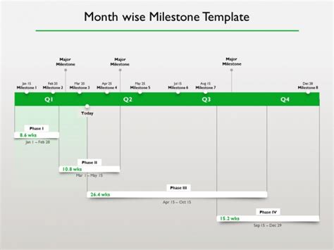 Month Wise Milestone Timeline Powerpoint Template Ppt Templates Free