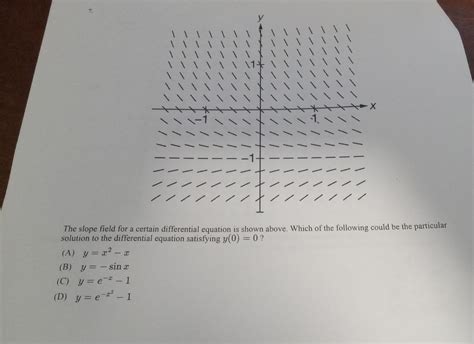 Solved The Slope Field For A Certain Differential Equation Chegg