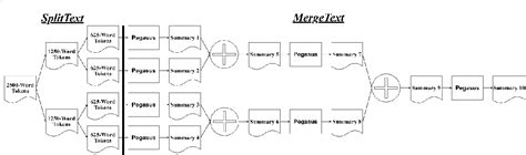 a hybrid video to text summarization framework and algorithm on cascading advanced extractive