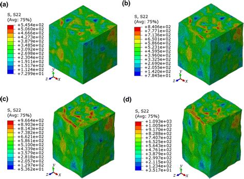 3d crystal plasticity finite element modeling of the tensile deformation of polycrystalline