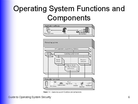 guide to operating system security chapter 1 operating